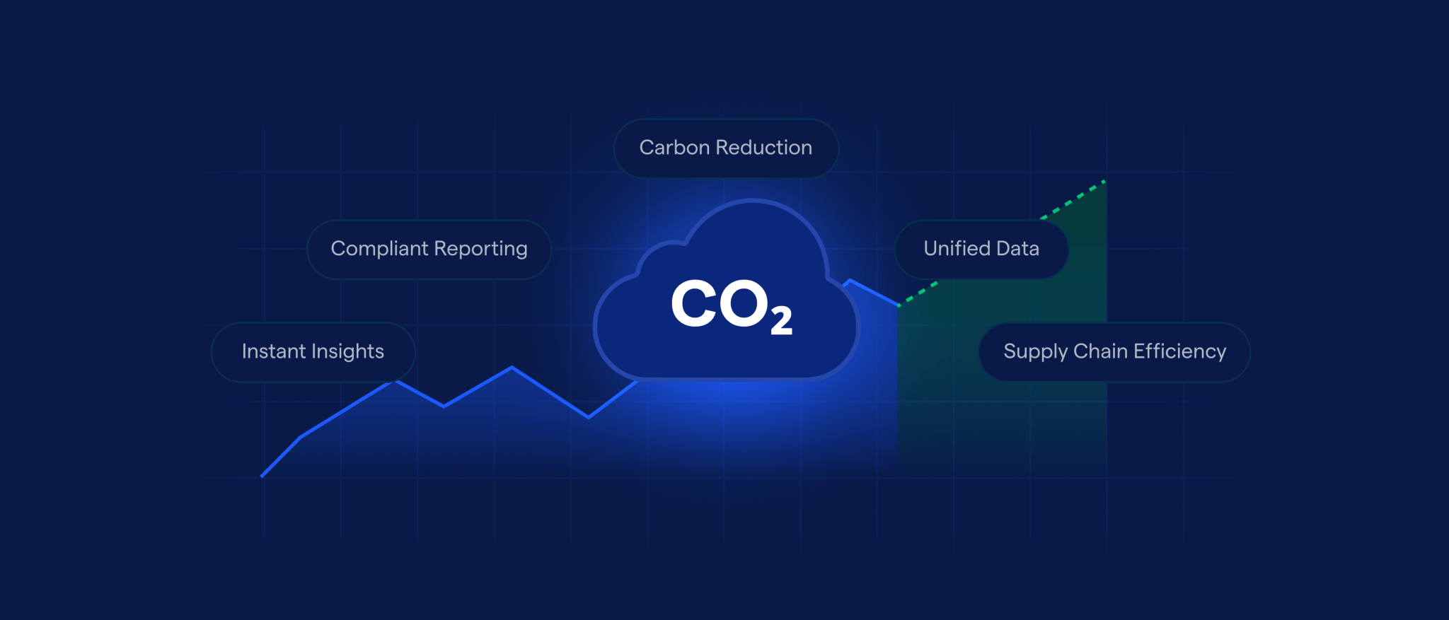 Carbon Emissions App – High-performance AI Solutions for Complex Challenges
