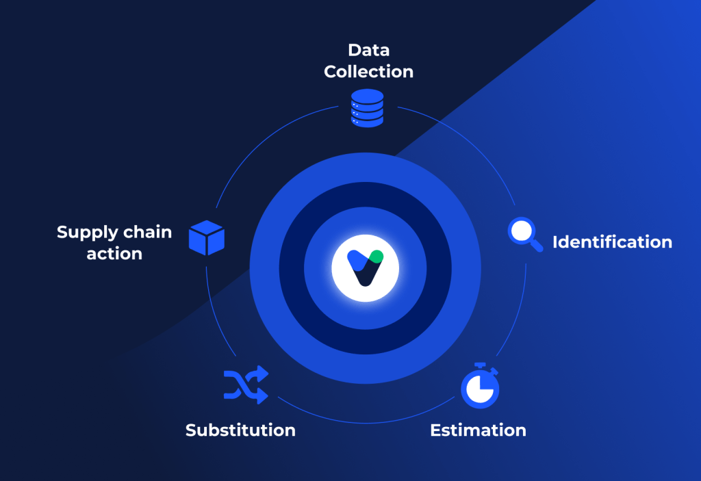 Our approach – High-performance AI Solutions for Complex Challenges